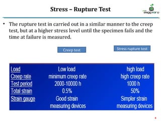 Lesson 62 and 63 rupture test | PPT
