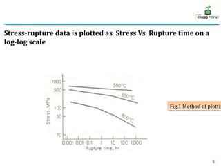 Lesson 62 and 63 rupture test | PPT