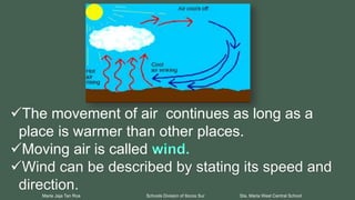 Weather Instruments | PPTX
