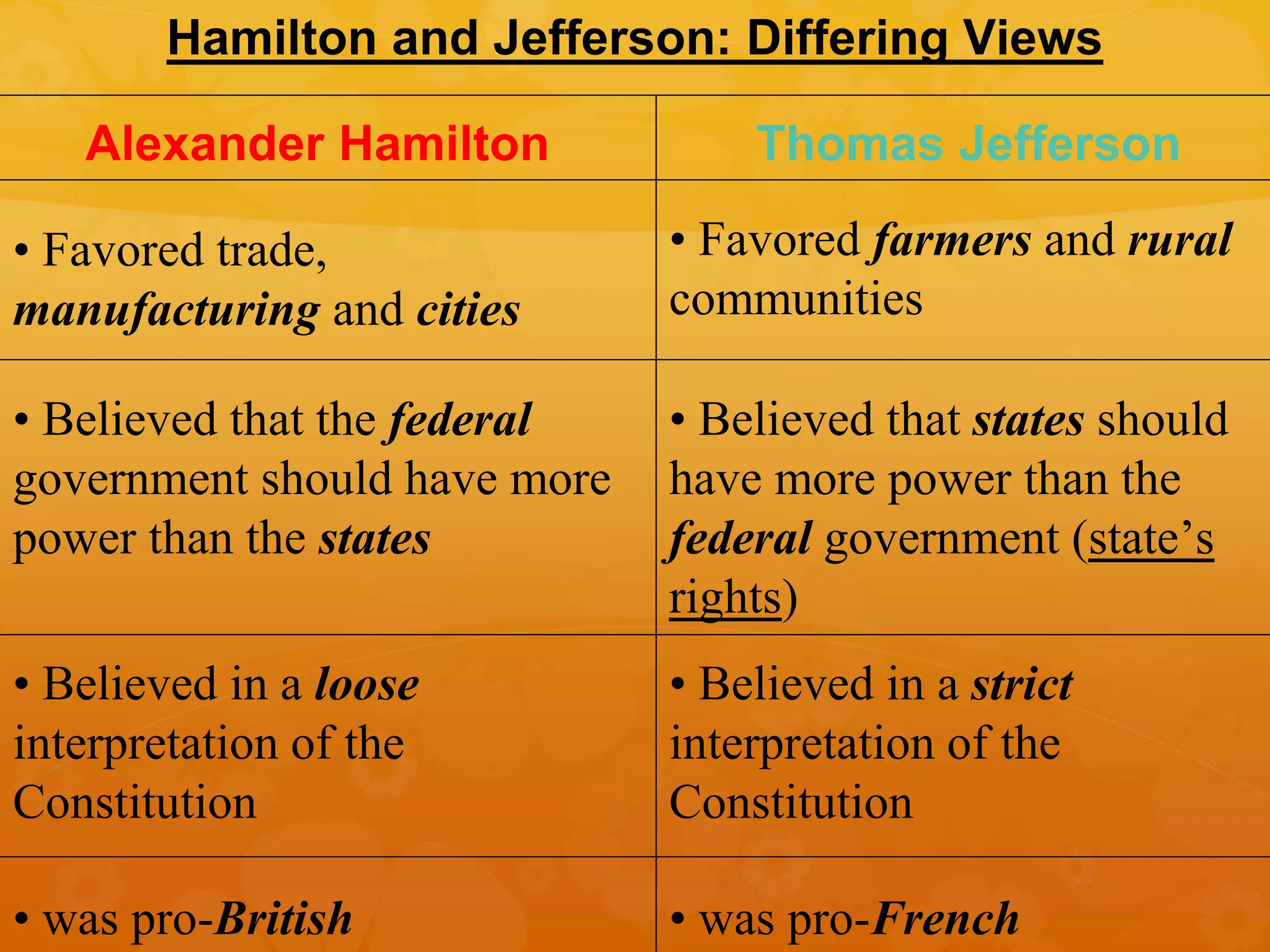 Hamilton v Jefferson | PPT