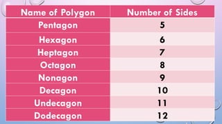 Lesson 64 Drawing Polygons with 5 or More Sides.pptx