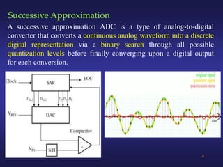 Lesson 6 Analog to Digital Converters (Lecture 3).ppt