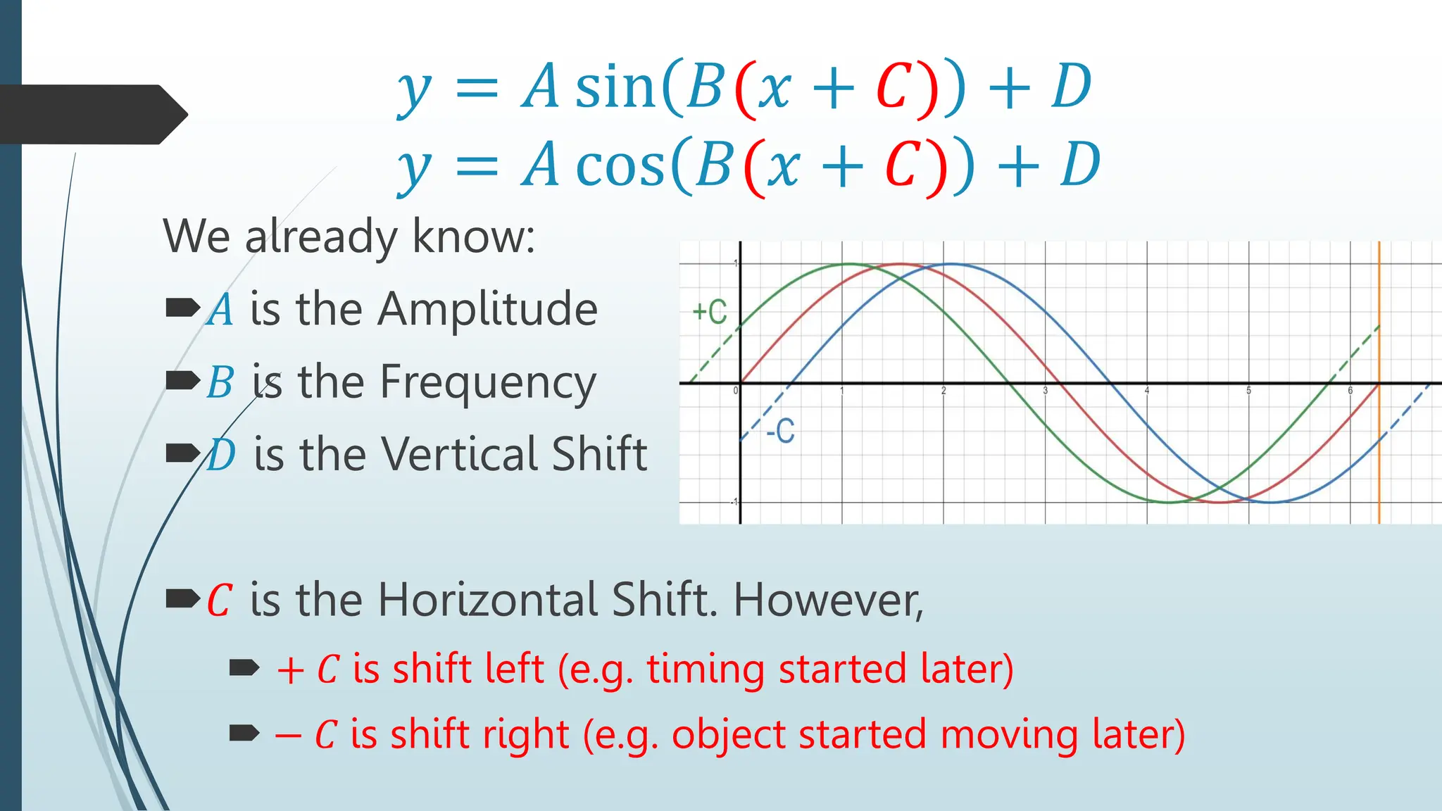 Lesson 6 and 7 Trig Excellence.pptx calculus | PPT