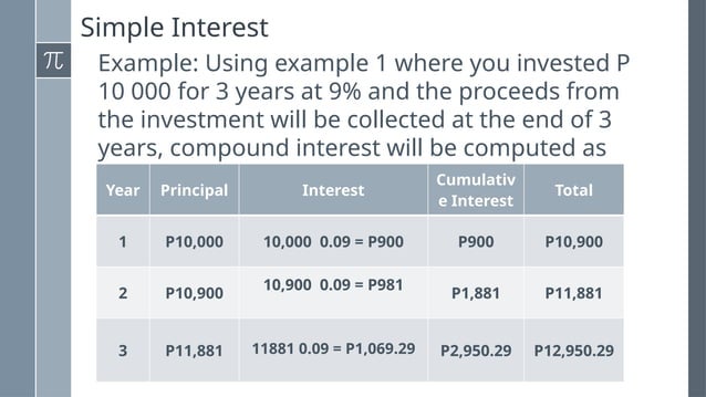 Lesson 6 Basic Long-Term Financial Concept.pptx
