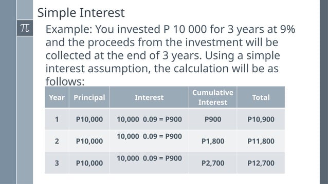 Lesson 6 Basic Long-Term Financial Concept.pptx