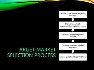 Lesson 6 cmarketing | PPT