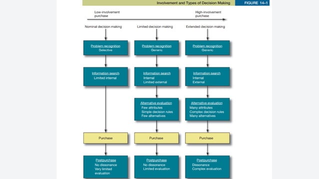 Consumer Decision Process and Problem Recognition.pdf