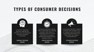 Consumer Decision Process and Problem Recognition.pdf