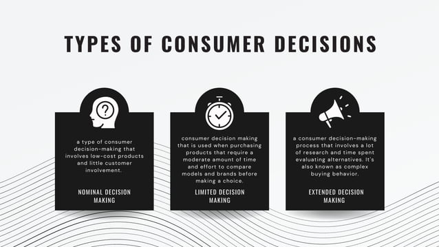 Consumer Decision Process and Problem Recognition.pdf