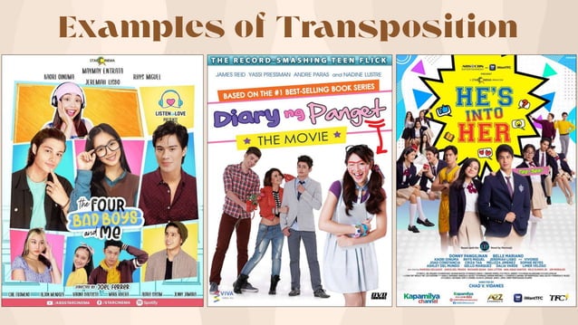 Reading and Writing Skills Lesson: Context of Text Development | PPTX