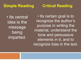 Reading_Lesson 6 Critical Reading as Looking for Ways of Thinking | PPTX