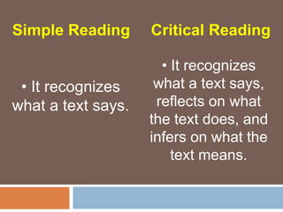 Reading_Lesson 6 Critical Reading as Looking for Ways of Thinking | PPTX
