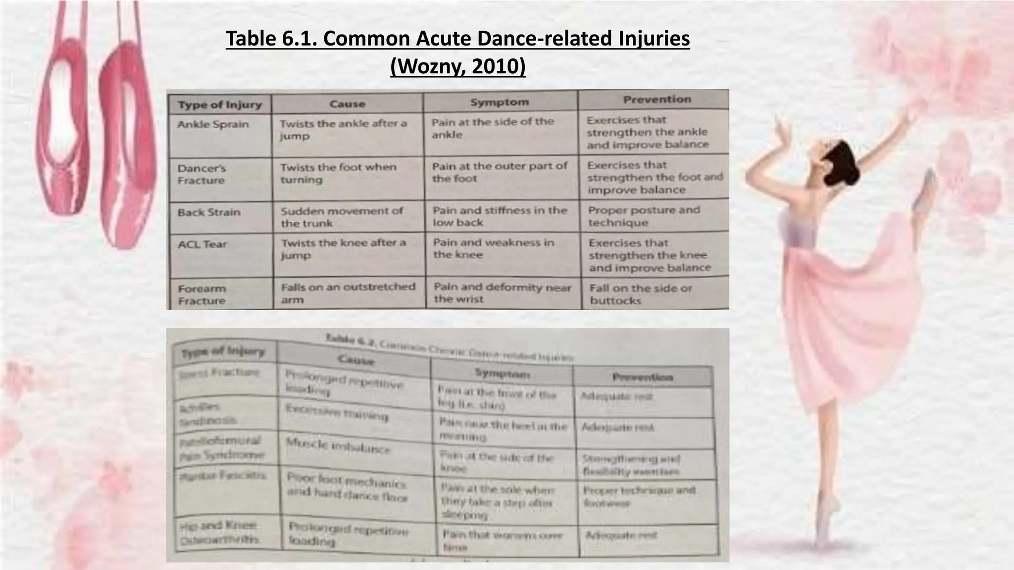 LESSON6_Danceinjuries(Dizon).pptx