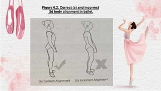 LESSON6_Danceinjuries(Dizon).pptx