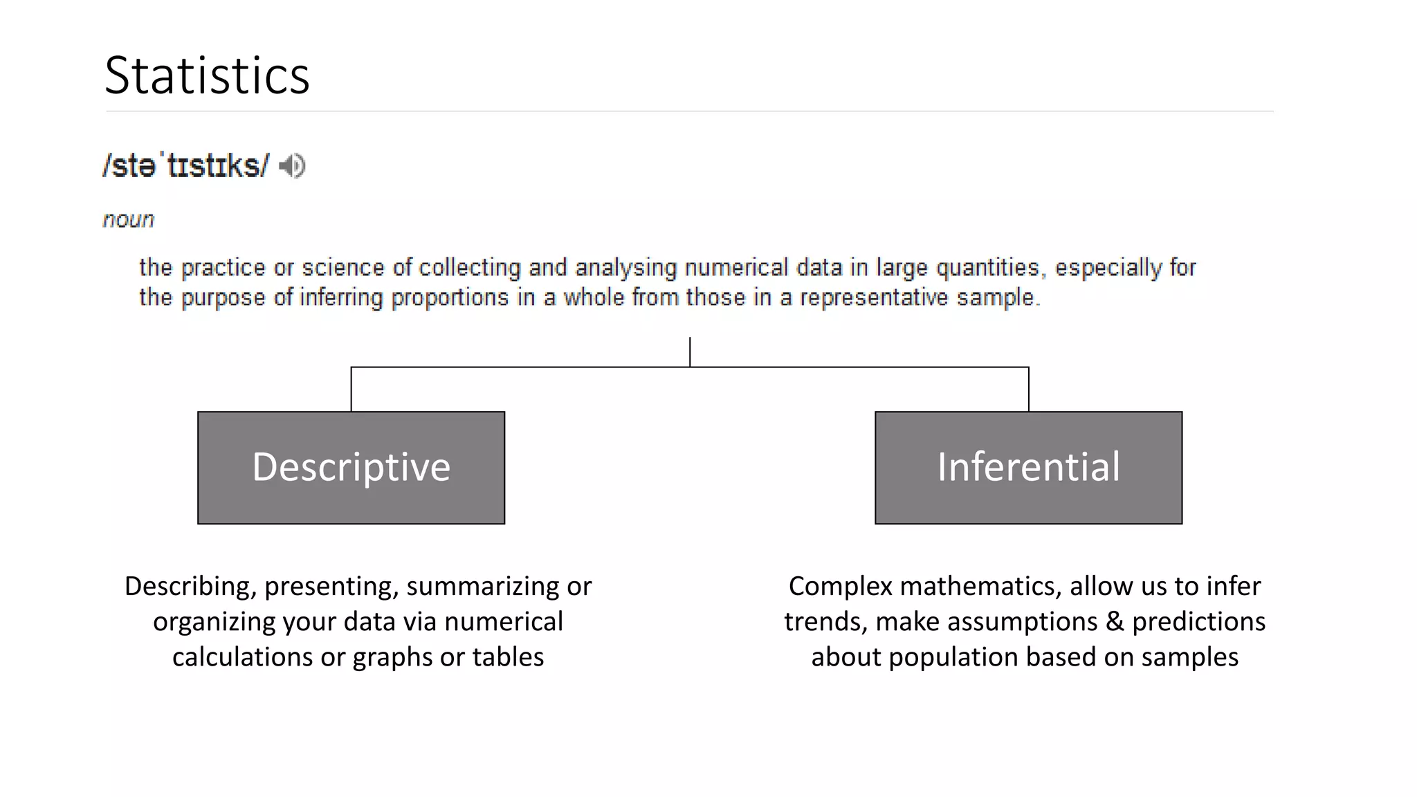 Descriptive Statistics | PDF