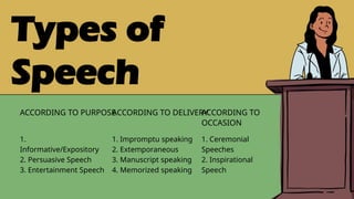 Lesson 6_Distinguishes types of speeches and speech style.pptx