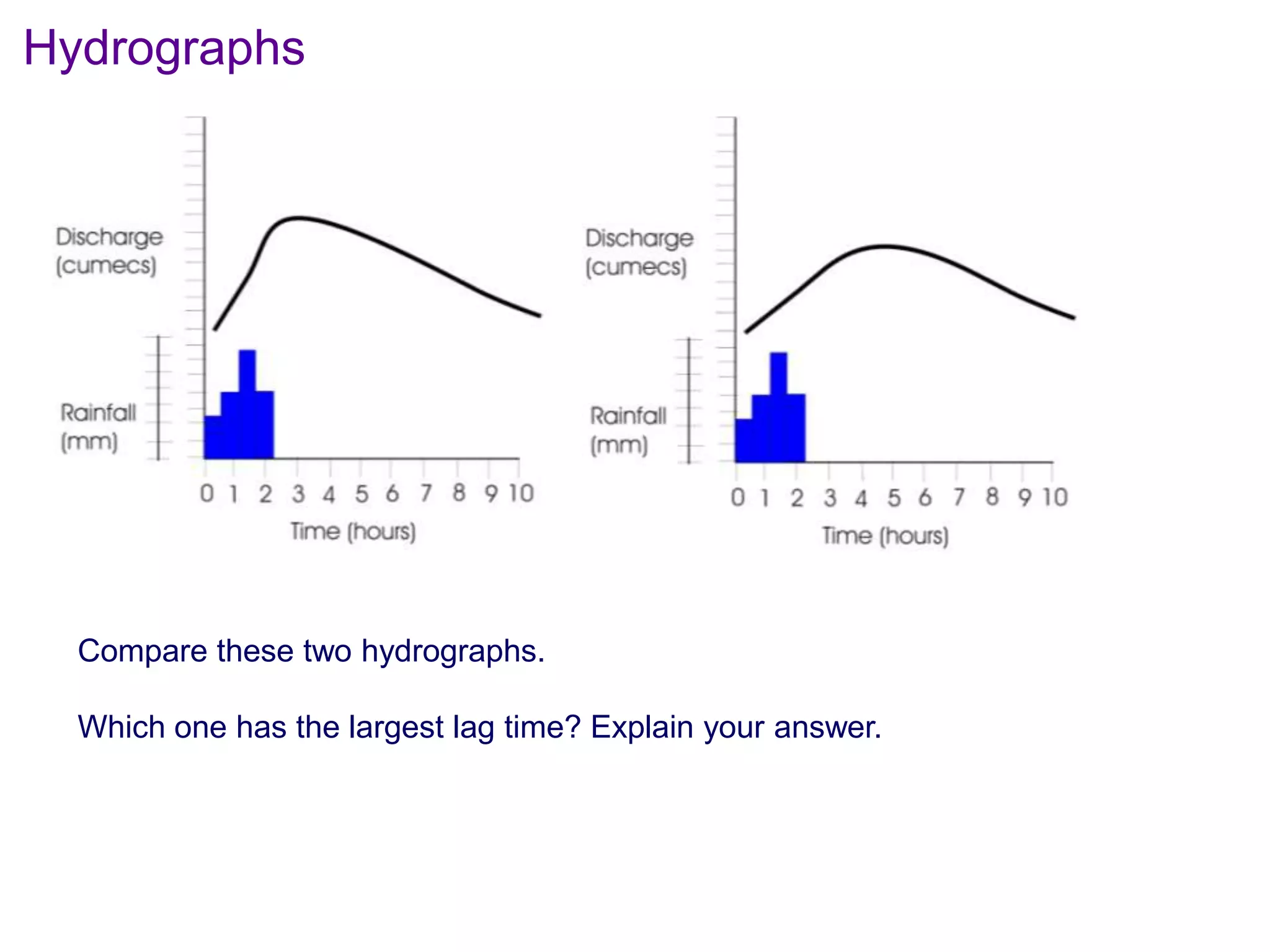 Lesson 6 factors affecting discharge (hydrographs) | PPTX