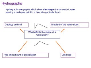 Lesson 6 factors affecting discharge (hydrographs) | PPTX