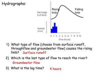 Lesson 6 factors affecting discharge (hydrographs) | PPTX