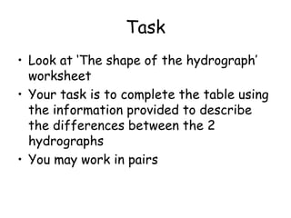 Lesson 6 factors affecting discharge (hydrographs) | PPTX