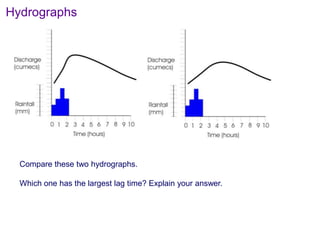 Lesson 6 factors affecting discharge (hydrographs) | PPTX