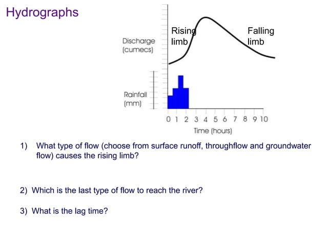 Lesson 6 factors affecting discharge (hydrographs) | PPTX | Geography ...