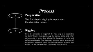 LESSON 6 FRAME BY FRAME AND RIGGING TECHNIQUES.pptx