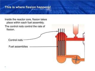 Lesson 6 Atoms to Electricity | The Harnessed Atom (2016) | PPTX