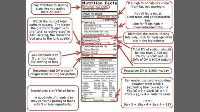 Lesson 6 importance of reading product labels