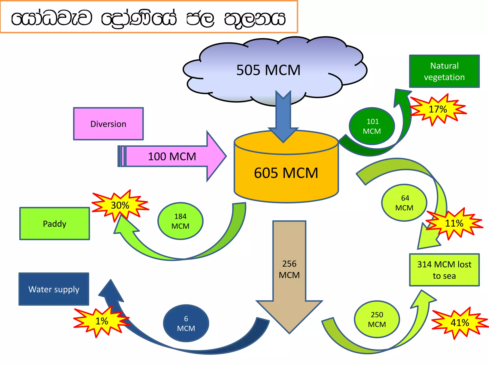 Lesson 6 institutional framework sinhala | PDF