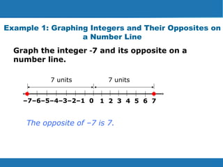 Lesson 6_Integers and its different operations | PPT