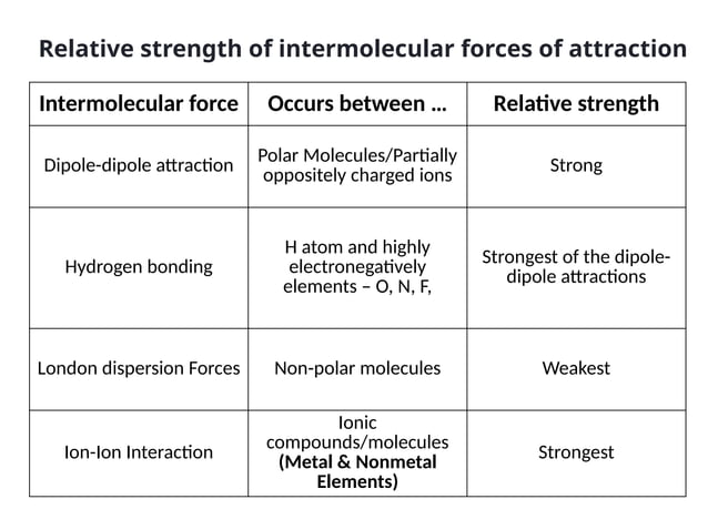 LESSON 6_.....INTERMOLECULAR FORCES.pptx