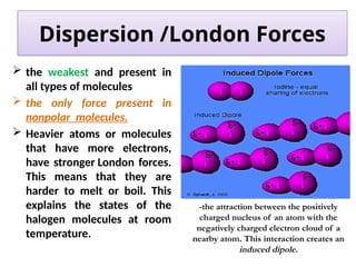 LESSON 6_.....INTERMOLECULAR FORCES.pptx