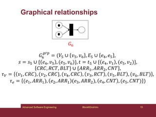 Lesson6IntroductionToGraphs.pdf