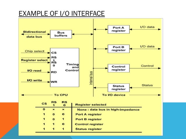 Input Output Operations | PPT