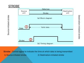 Input Output Operations | PPT
