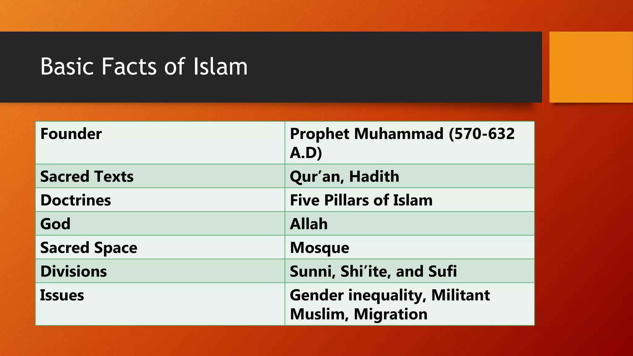 Lesson 6 Islam | PPTX