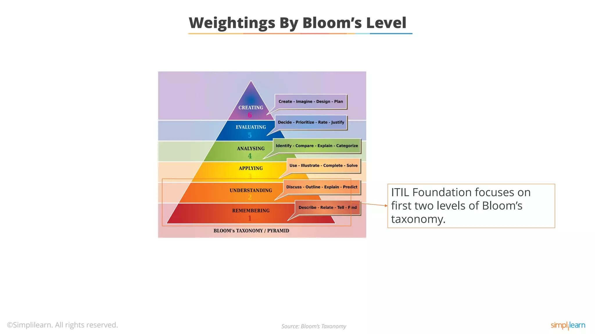 ITIL 4 Foundation Examination Format.pdf