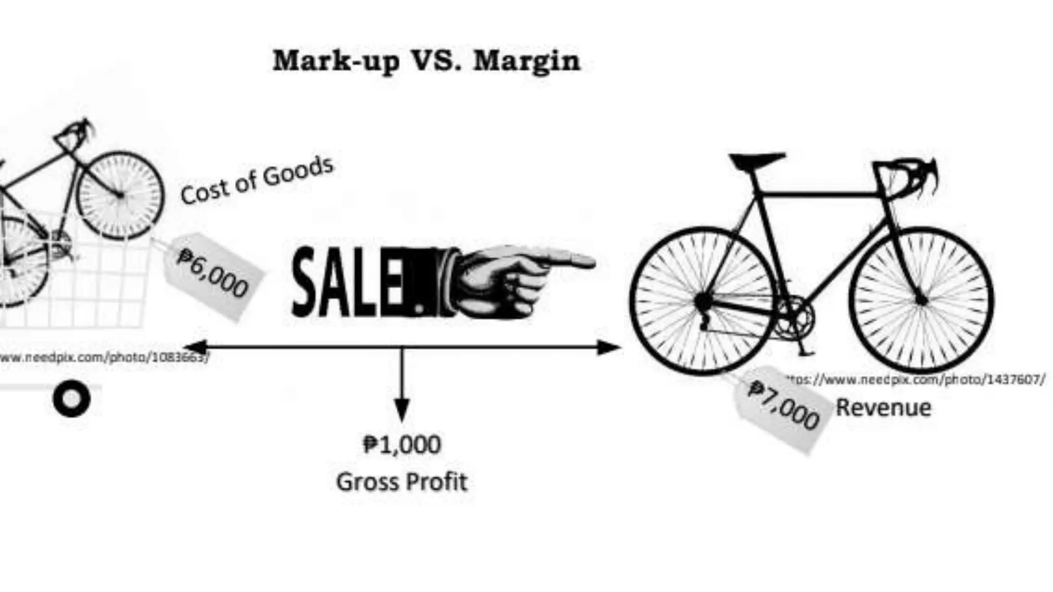 Lesson 6 Mark Up and Margin Practice Material | PPTX