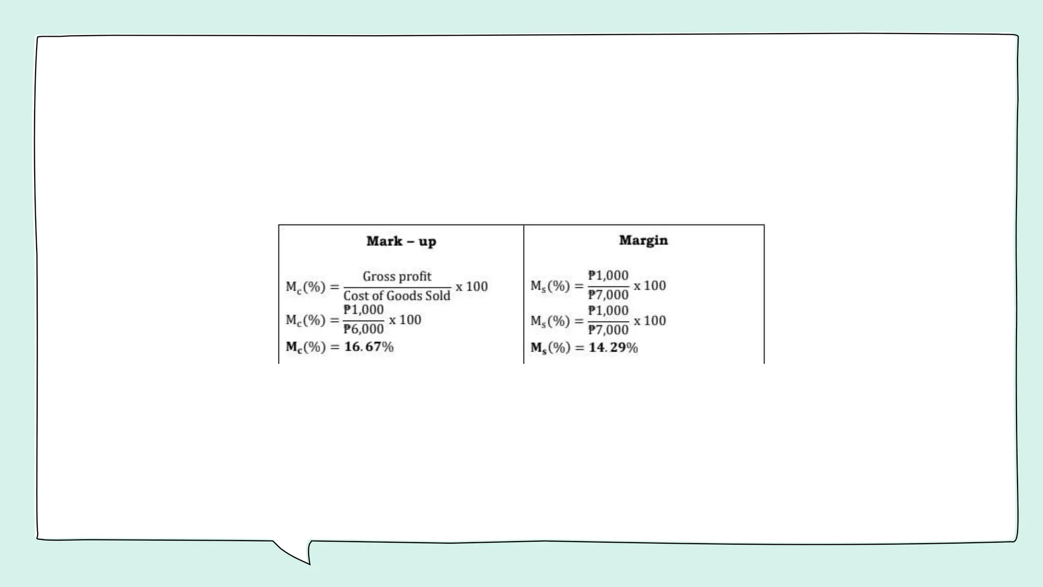 Lesson 6 Mark Up and Margin Practice Material | PPTX