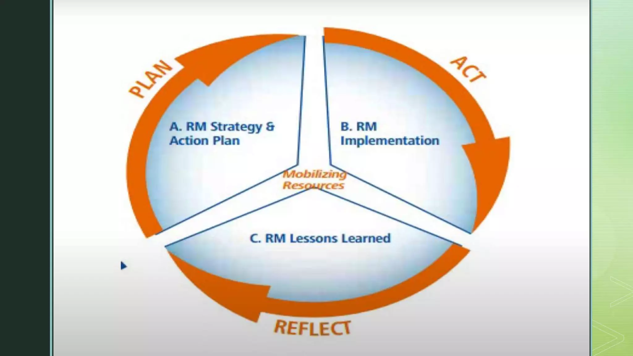 LESSON6_METHODOLOGIES.pptx