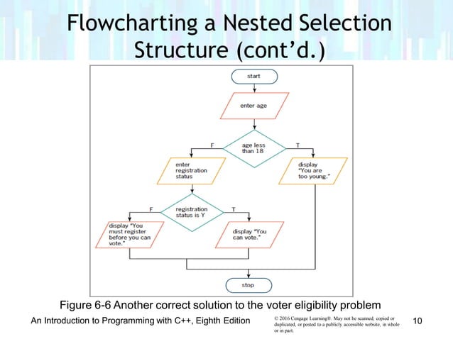 Lesson 61 More On Selection Structure Ppt