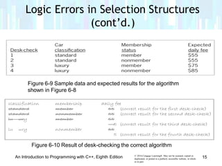 Lesson 6.1 more on selection structure | PPT