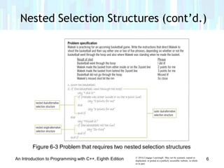 Lesson 6.1 more on selection structure | PPT