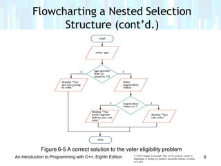 Lesson 6.1 more on selection structure | PPT