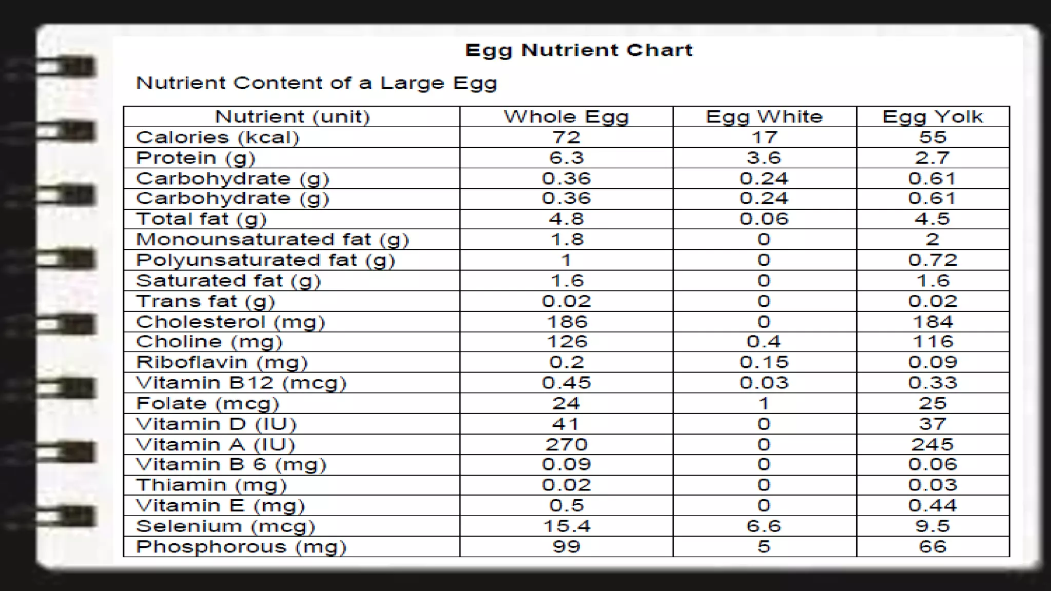 Lesson 6 Physical Structure and Composition of Egg | PPTX