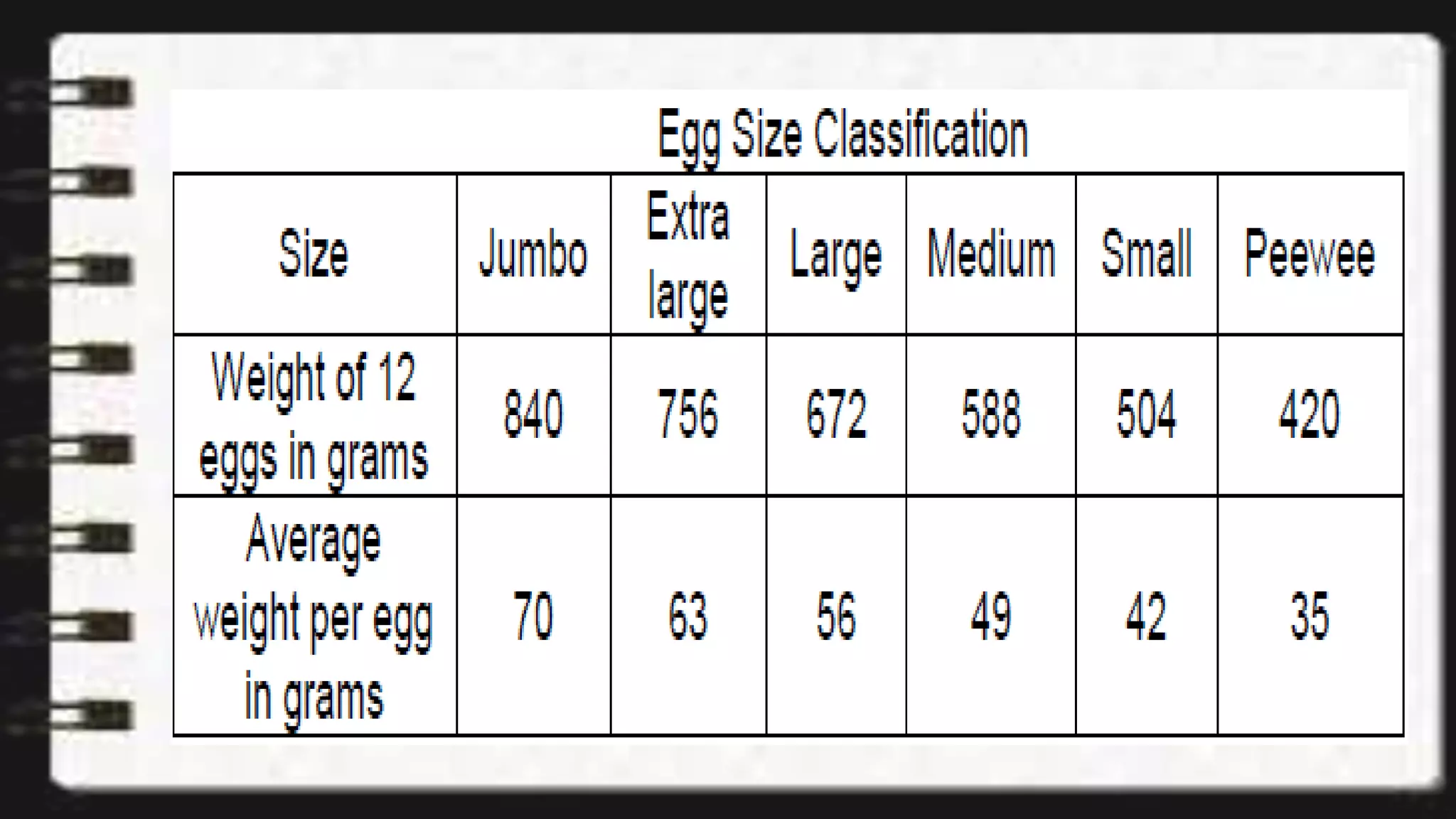 Lesson 6 Physical Structure and Composition of Egg | PPTX