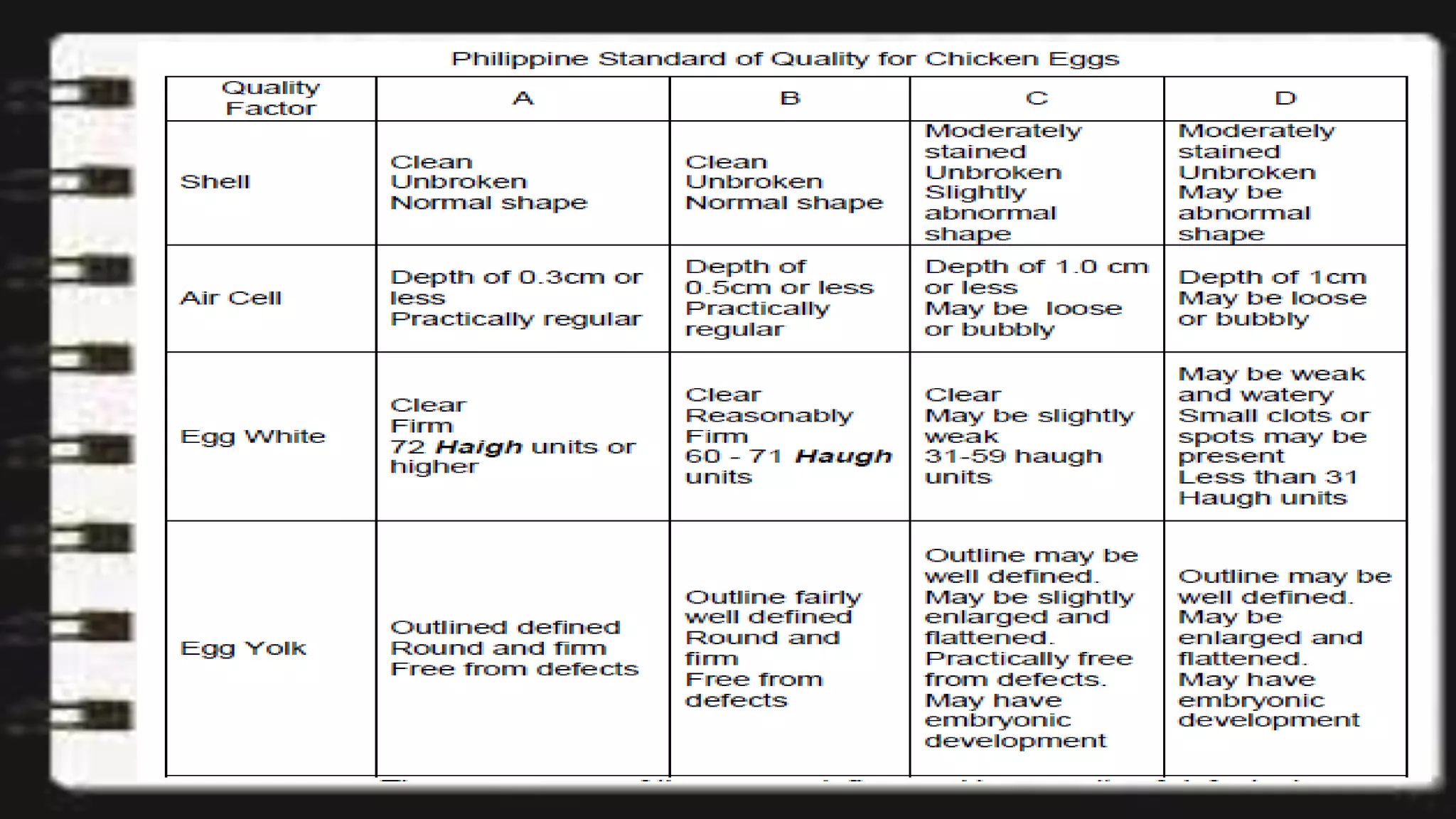 Lesson 6 Physical Structure and Composition of Egg | PPTX
