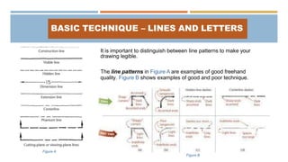 lesson6prepareandinterprettechnicaldrawinglo1-200519031005.pptx