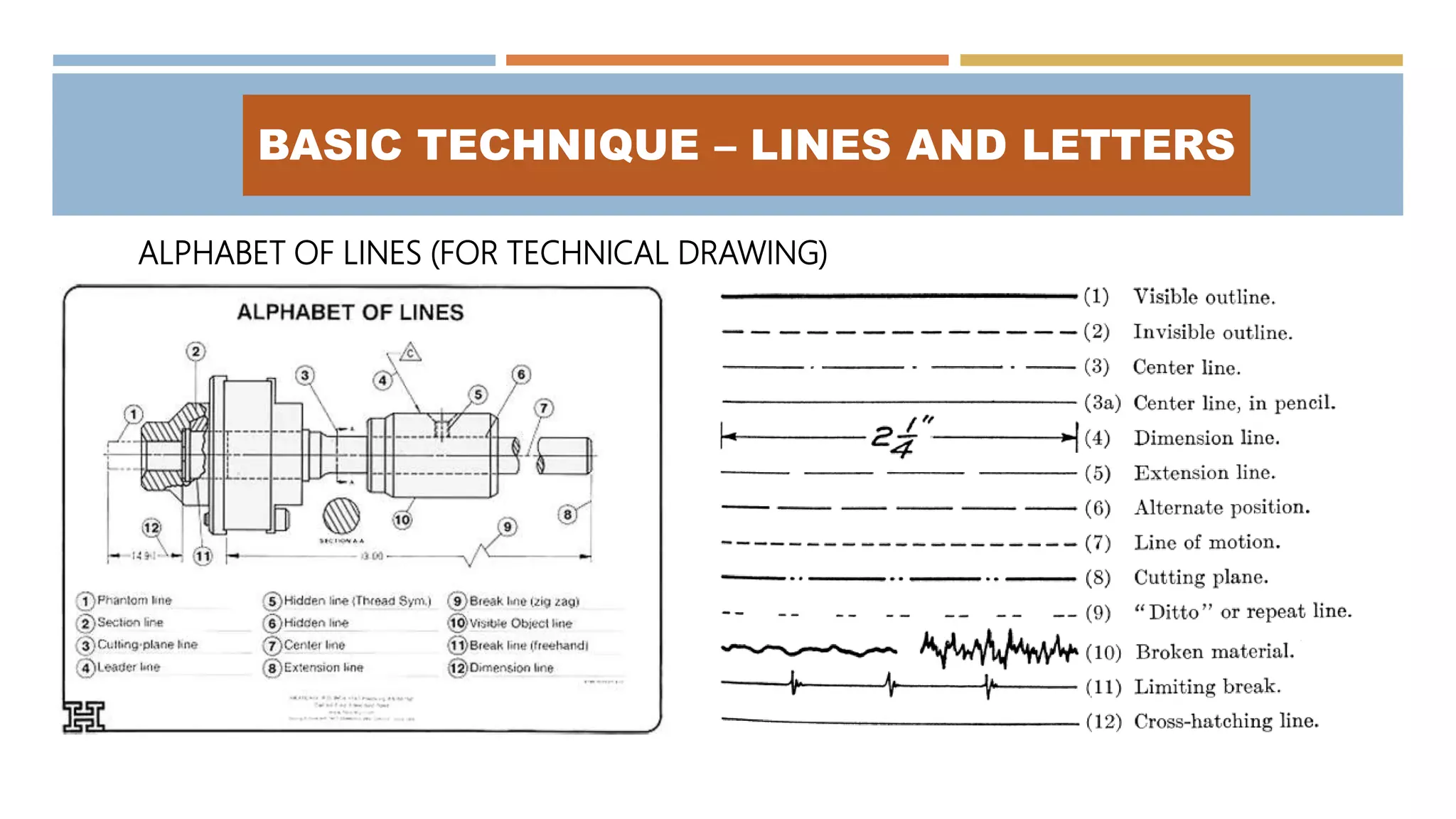 Lesson 6_Prepare and Interpret Technical Drawing (LO1) | PPTX